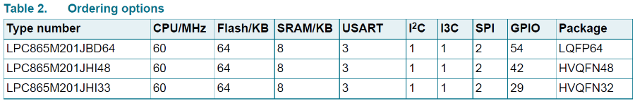 NXP LPC86x 系列 MCU 的介绍 - 大大通(简体站)