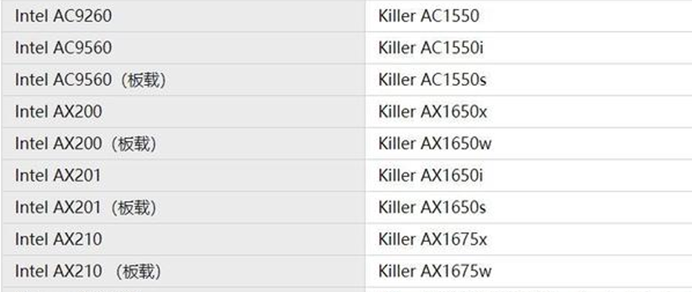 英特尔Killer Wi-Fi技术概述 - 大大通(简体站)