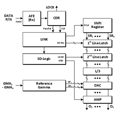 数据驱动IC简介 - 大大通(简体站)