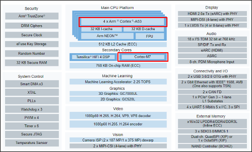 【atu Book Imx8系列】imx8m Plus Rpmsg 開發環境架設與 Pingpong 範例 大大通繁體站 