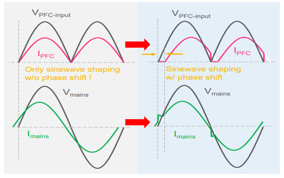 【Industrial Power】NXP TEA2017 应用介绍 - 大大通(简体站)