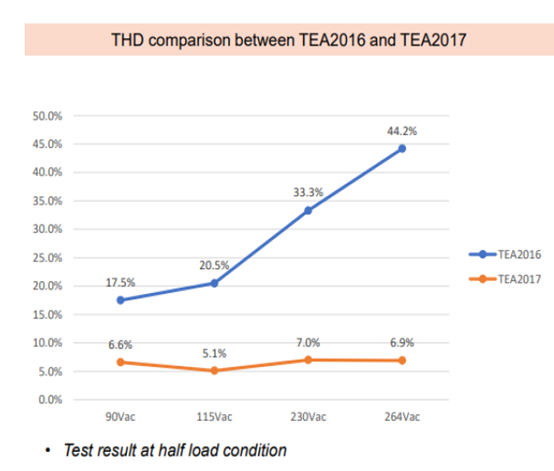 【Industrial Power】NXP TEA2017 应用介绍 - 大大通(简体站)