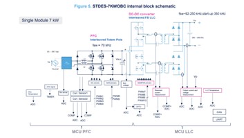 OBC Solution，ST 能提供哪些呢？ - 大大通(简体站)