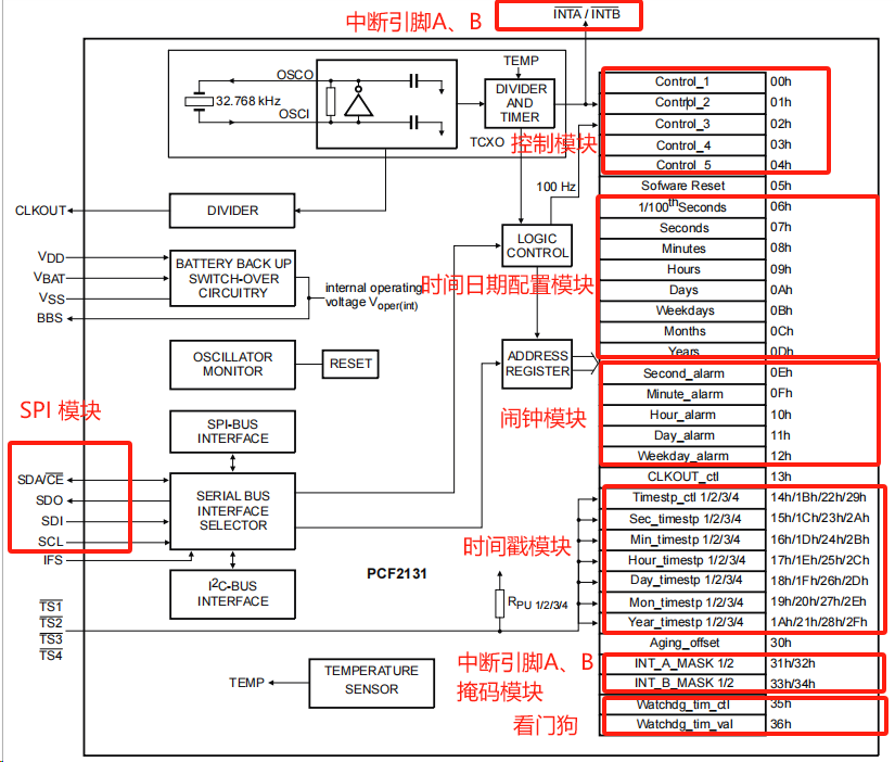 PCF2131 RTC 芯片功能的介紹及實現 - 大大通(繁體站)