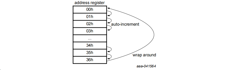 PCF2131 RTC 芯片功能的介紹及實現 - 大大通(繁體站)