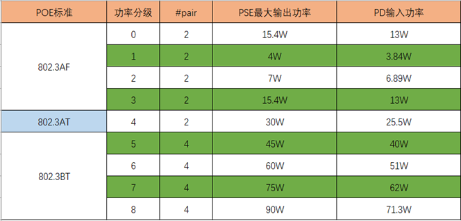 POE技术介绍 - 大大通(简体站)