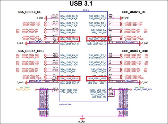 SEMIDRIVE X9U 原理图设计要点 - 大大通(简体站)
