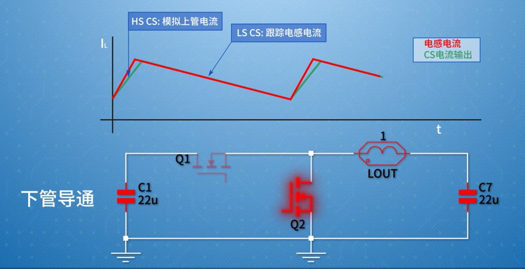 浅析 DrMOS 如何与 Multi-Phase Controller 交互电流信息 - 大大通(简体站)