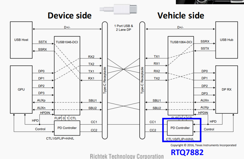 基于立锜RTQ7882，支持全协议及DP显示功能的PD快充方案 - 大大通(简体站)