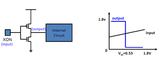 XON PIN Floating造成顯示異常案例分享 - 大大通(繁體站)