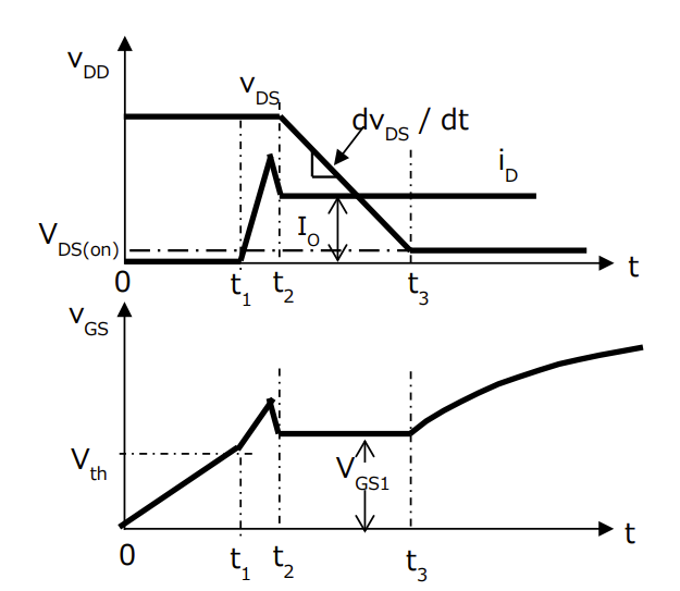 TOSHIBA MOSFET - dv/dt 對 MOSFET 的影響 - Part 3 - 大大通(繁體站)