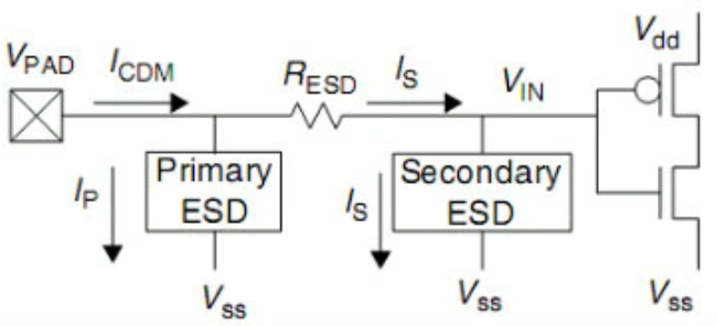 ESD简介 - 大大通(简体站)
