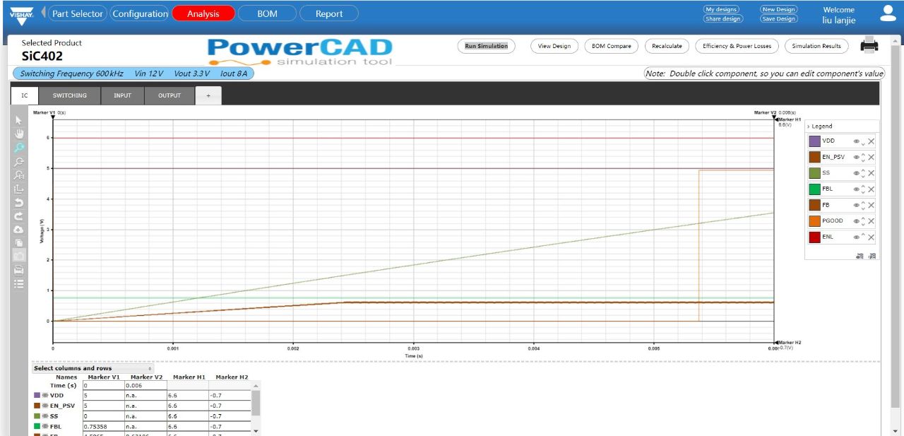 Vishay PowerCAD 仿真软件介绍 - 大大通(简体站)