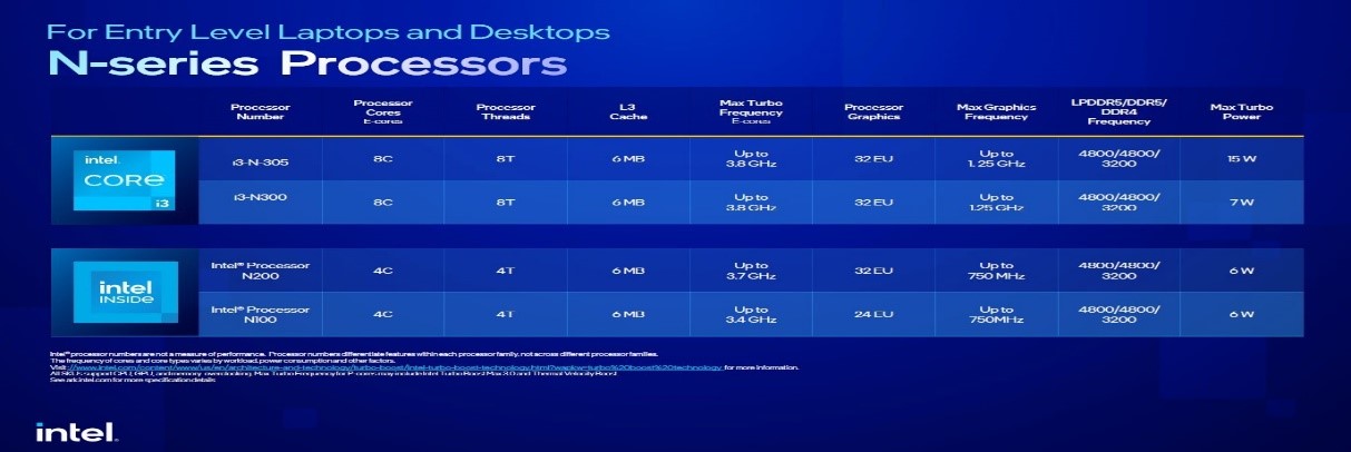 英特尔发布Alder lake N 系列全小核处理器,包含嵌入式X7000系列 - 大大通(简体站)