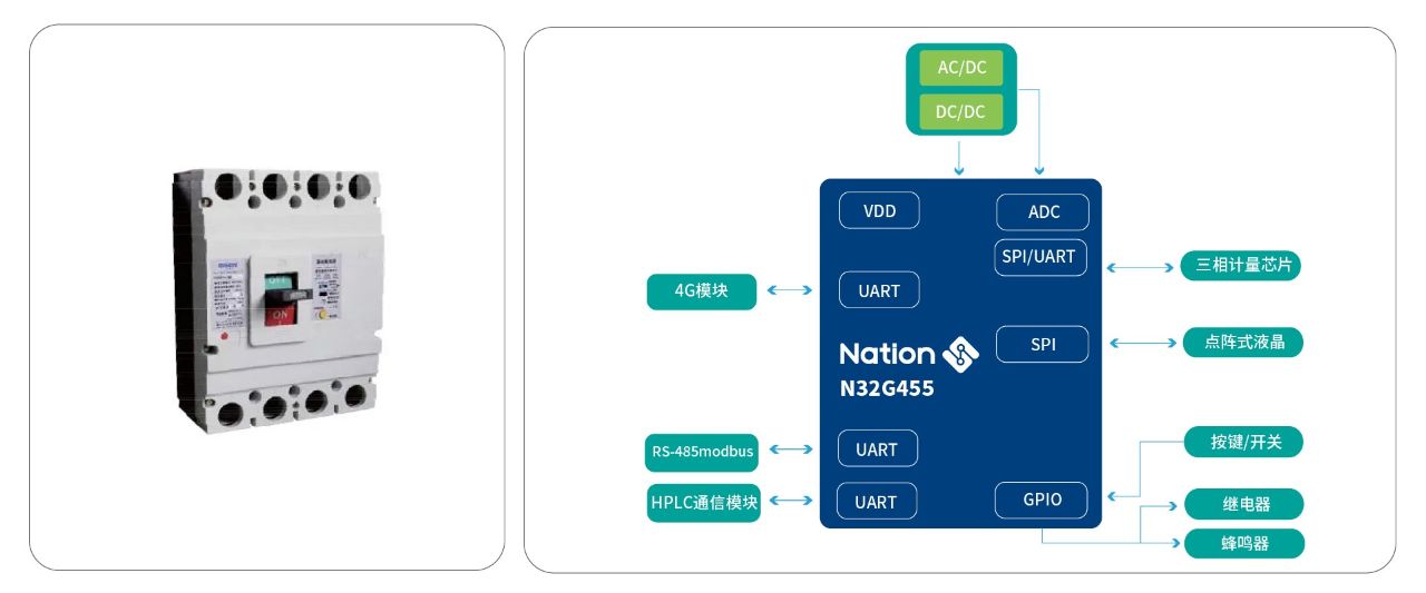 发力电力能源！N32系列MCU全面助力“绿色化”发展 - 大大通(简体站)
