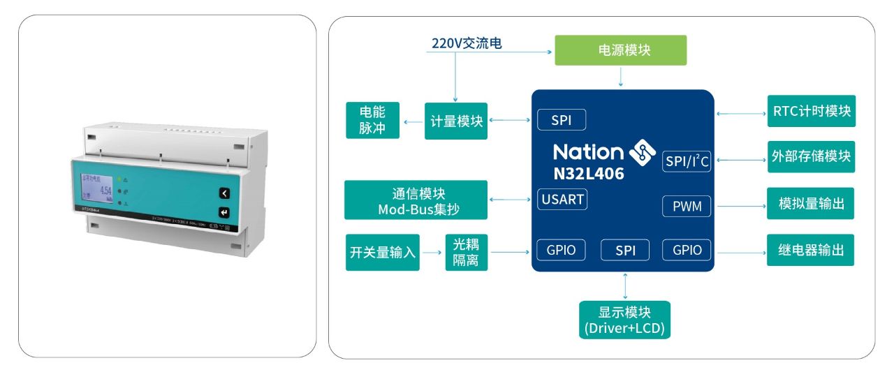 发力电力能源！N32系列MCU全面助力“绿色化”发展 - 大大通(简体站)