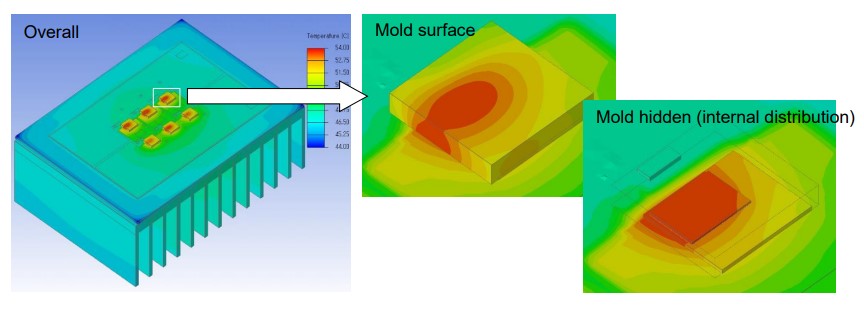 Toshiba 用于MOSFET的CFD热仿真 - 大大通(简体站)