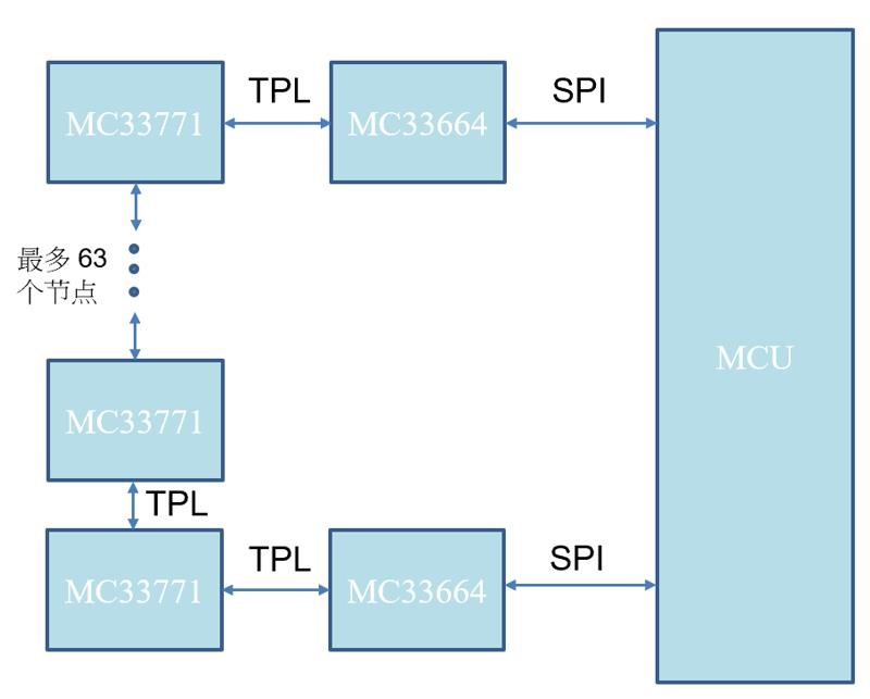 锂离子电池控制芯片 MC33771 介绍 - 大大通(简体站)