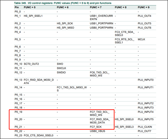 基于 LPC5516 之 DMA SPI 的基础应用 - 大大通(简体站)
