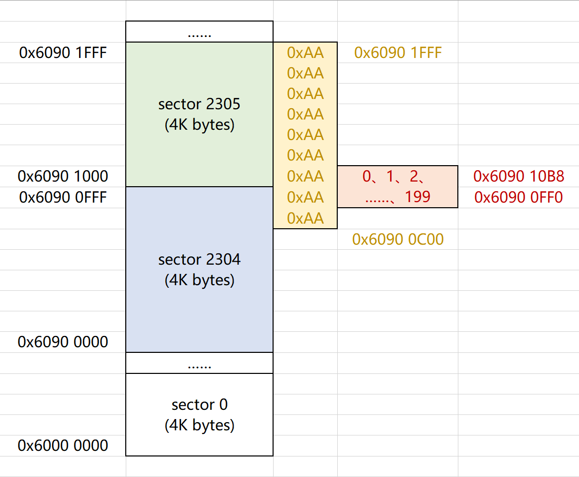 i.MX RT1052 之按 bytes 改写外部 QSPI Flash 数据 - 大大通(简体站)