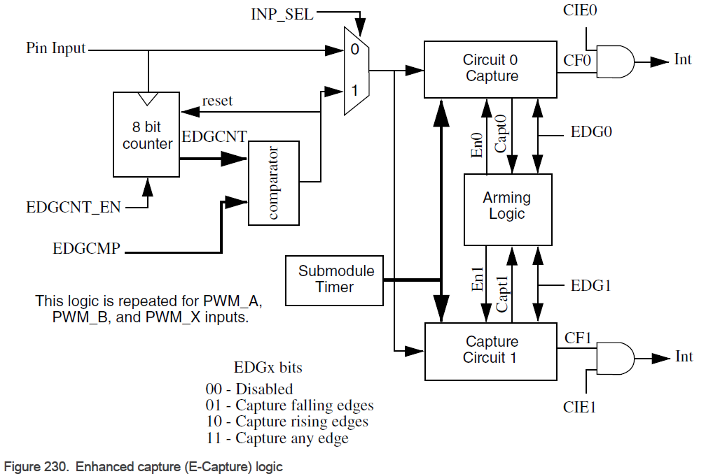 使用 NXP LPC5536 eFlexPWM 定时器做电流过零检测 - 大大通(简体站)