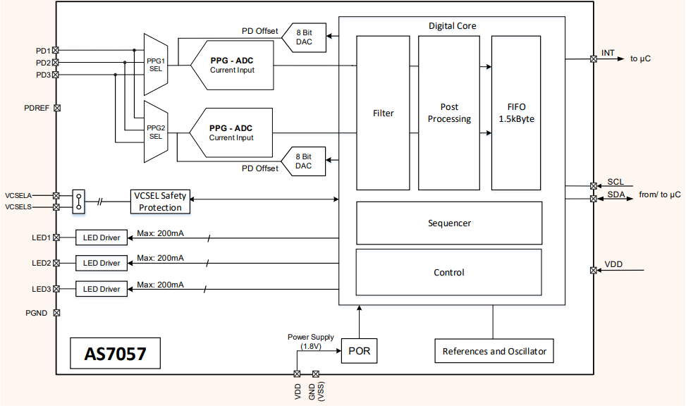 更小的智能穿戴产品——智能指环 - 大大通(简体站)