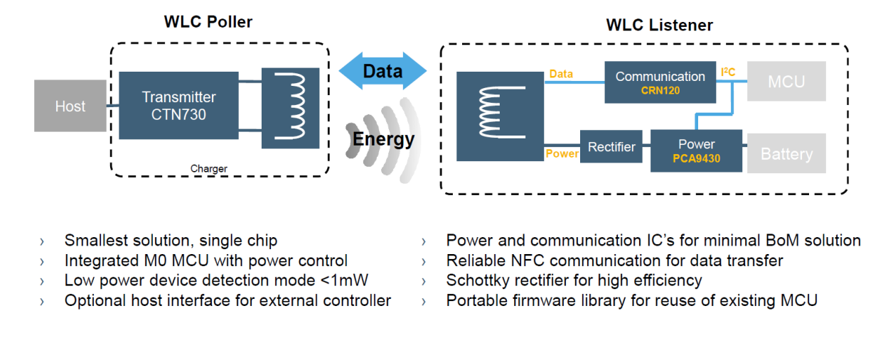 更小的智能穿戴产品——智能指环 - 大大通(简体站)