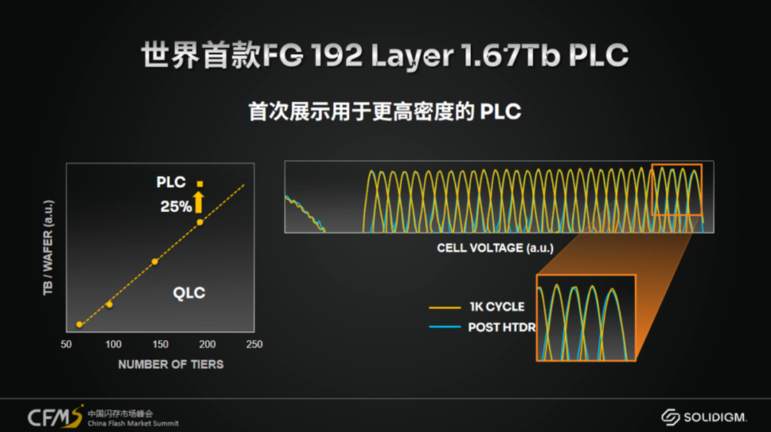 构建固态存储新范式 - 大大通(简体站)