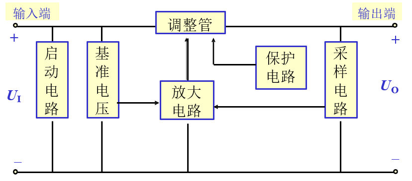 基于onsemi LM317 浅谈线性电源设计 - 大大通(简体站)