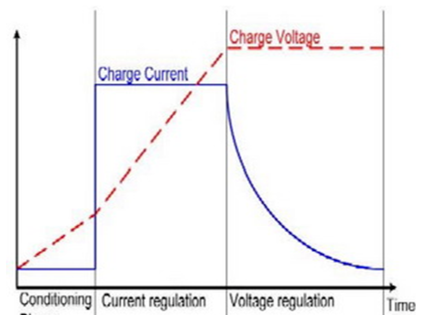 基于onsemi LM317 浅谈线性电源设计 - 大大通(简体站)