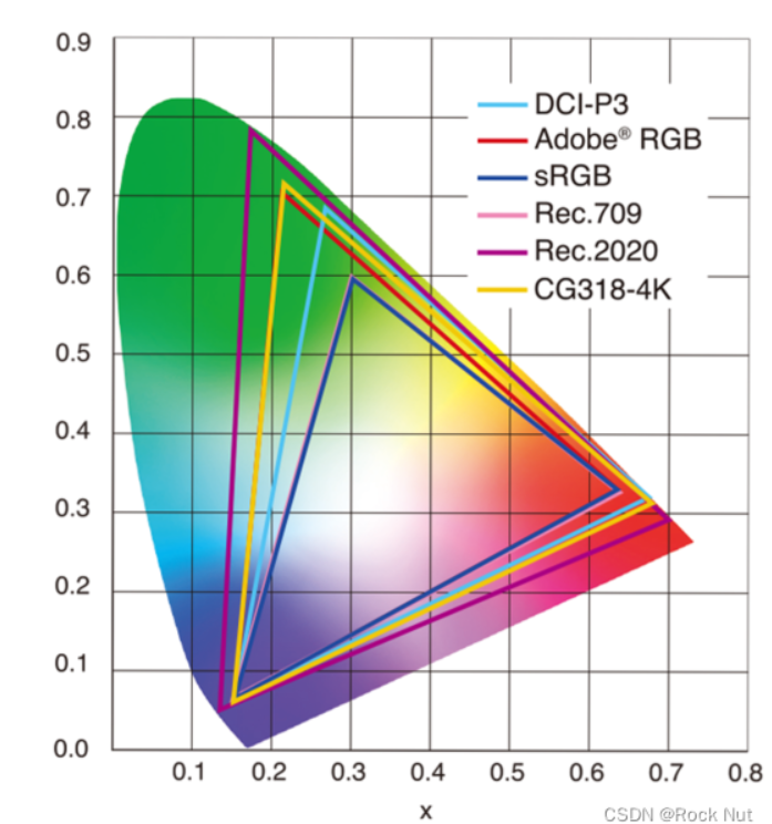 色彩模型、色域以及颜色空间转换 - 大大通(简体站)