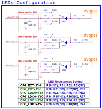 Realtek RTL8211F PHY的LED客制化及双色灯设定 - 大大通(简体站)