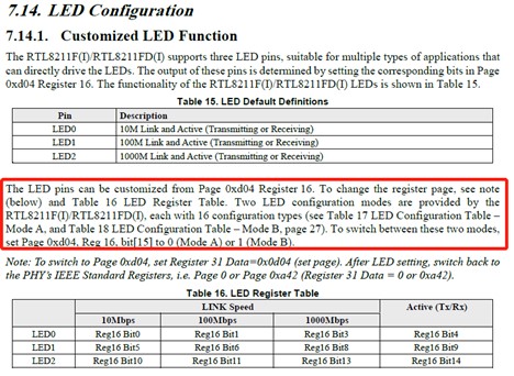 Realtek RTL8211F PHY的LED客制化及双色灯设定 - 大大通(简体站)
