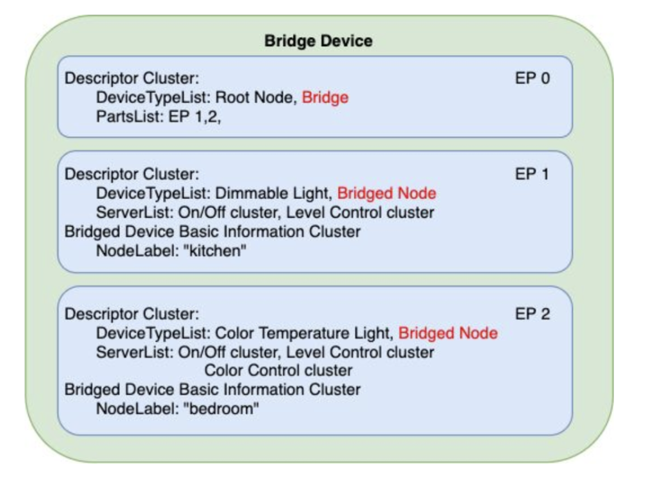 Matter Bridge 简介 - 大大通(简体站)