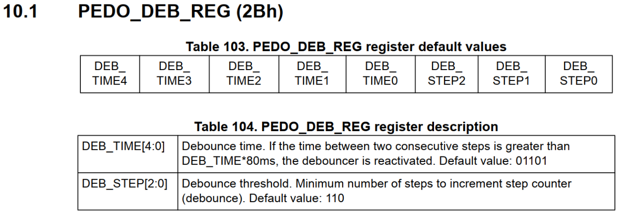 3D加速度傳感器LIS2DS12硬體計步功能相關寄存器詳解 - 大大通(繁體站)