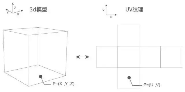 [HMI] Open3D UV 贴图介绍 - 大大通(简体站)
