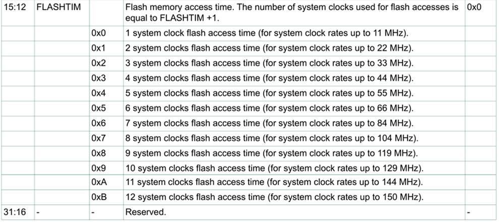 LPC5500 系列 Flash 操作及注意事项 - 大大通(简体站)