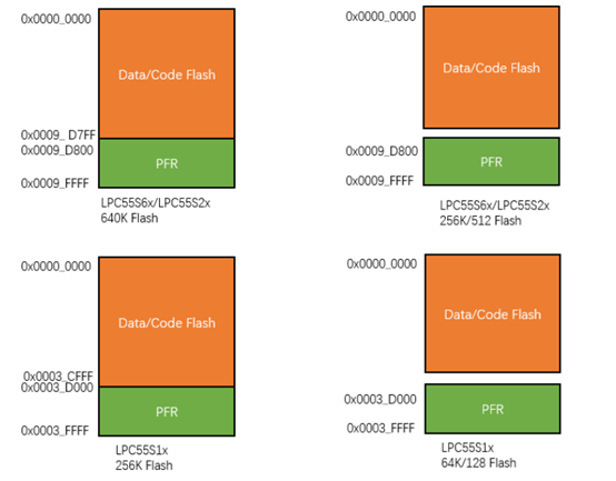 LPC5500 系列 Flash 读保护 - 大大通(简体站)