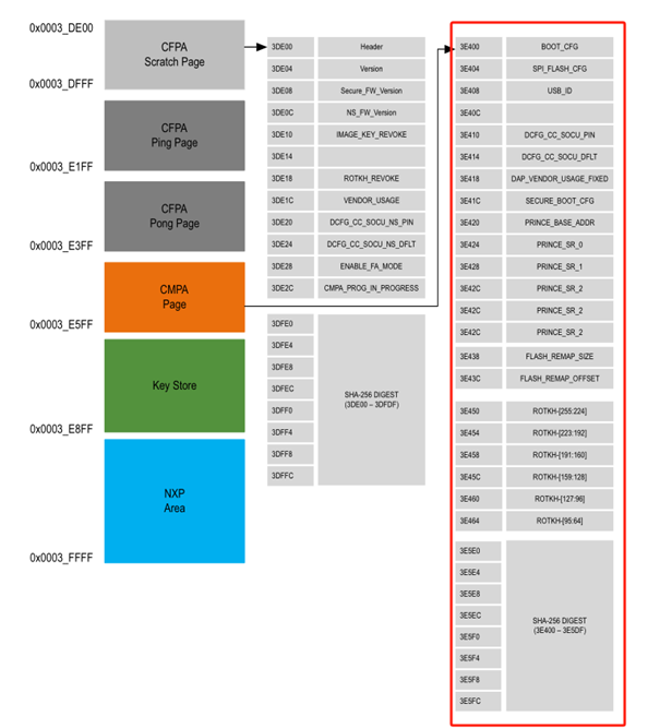 LPC5500 系列 Flash 读保护 - 大大通(简体站)
