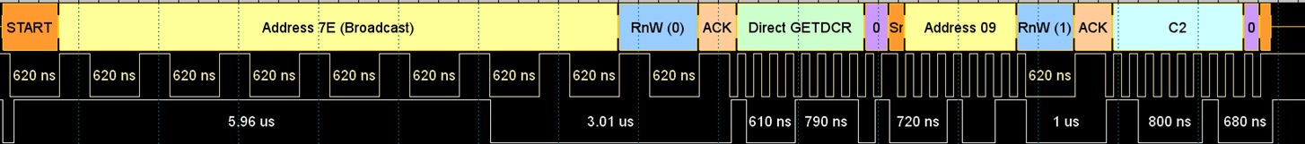 Iot And Ai 未来i3c Interface 介绍与 波形 Protocol 解析 By Nxp 大大通 简体站