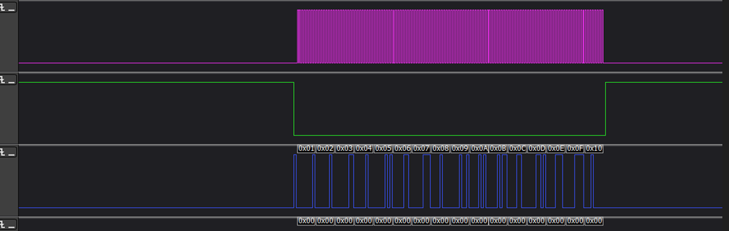 SemiDrive X9H 平台 SPI 接口調試 - 大大通(繁體站)