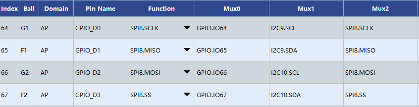 SemiDrive X9H 平台 SPI 接口調試 - 大大通(繁體站)