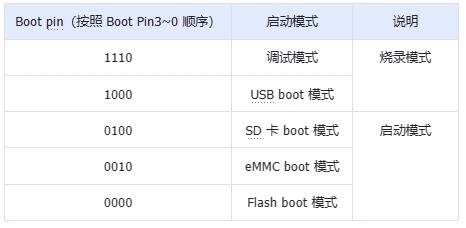 SemiDrive E3 名詞說明（一） - 大大通(繁體站)