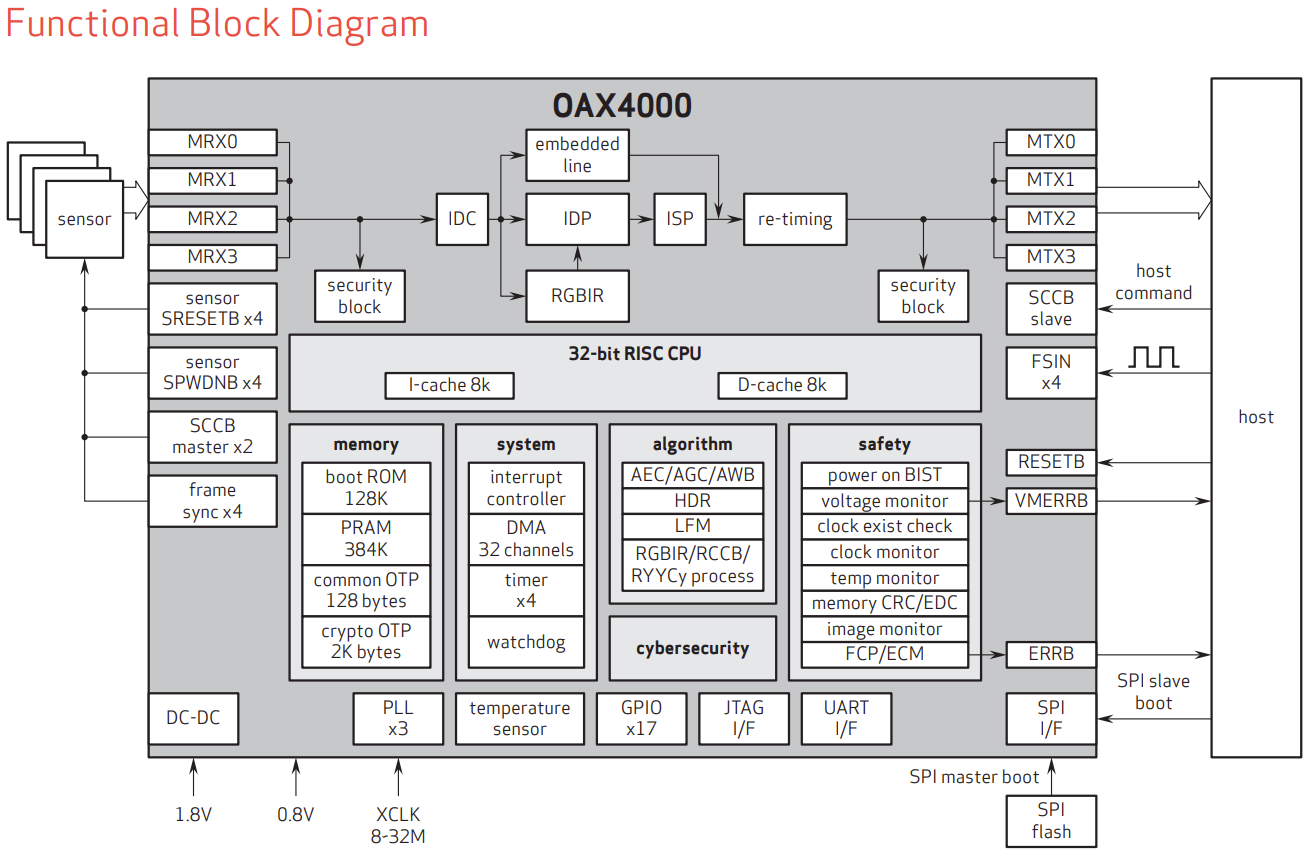 Omnivision-OAX4000 IR_Strobe控制说明 - 大大通(简体站)