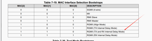 【Semidrive X9HP】调试 Auto PHY dp83tc811 驱动 - 大大通(简体站)
