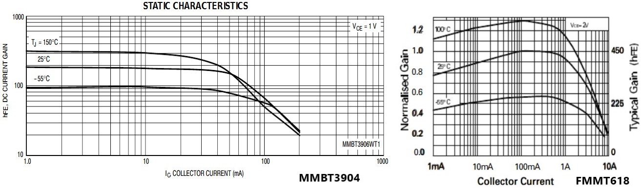 反激开关电源加强MOS驱动的分立器件 - 大大通(简体站)