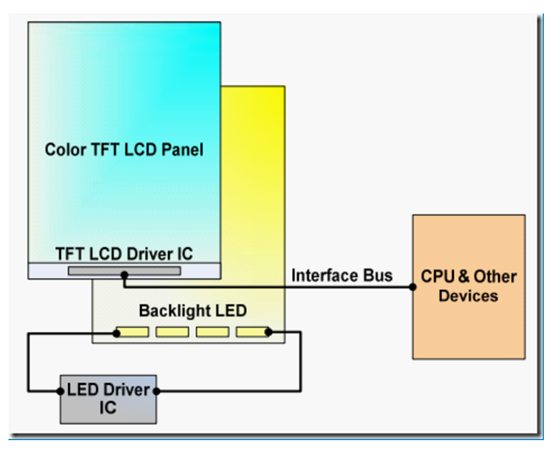 LCD中的内容自适应背光控制功能（CABC）介绍 - 大大通(简体站)