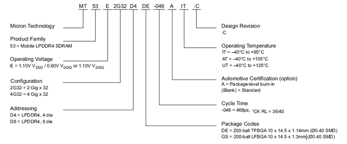 Micron LPDDR4x 简介 - 大大通(简体站)
