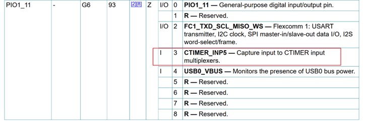LPC55 CTimer 捕获功能使用 - 大大通(简体站)