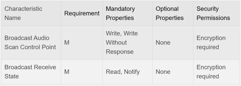 低功耗蓝牙LE Audio Profile 详细介绍 - 大大通(简体站)